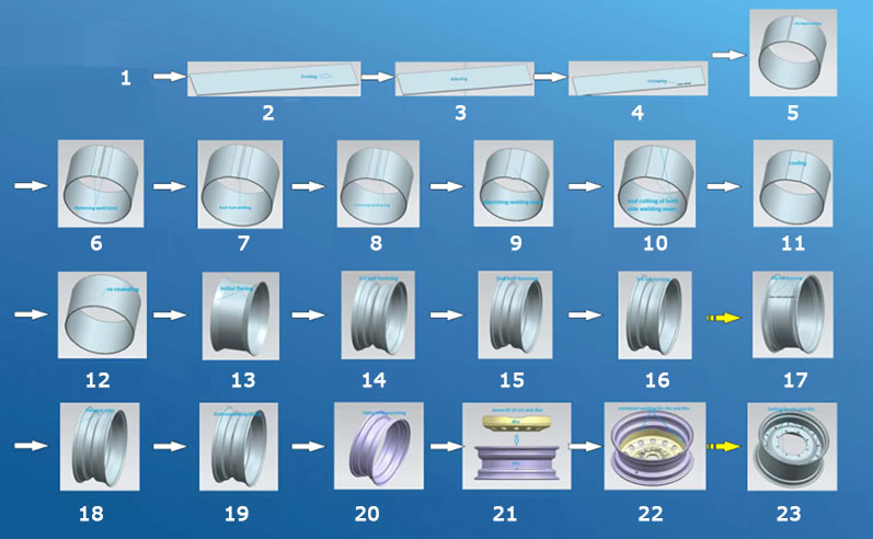 Processo de fabricação de aros para rodas de aço | Xiaoya